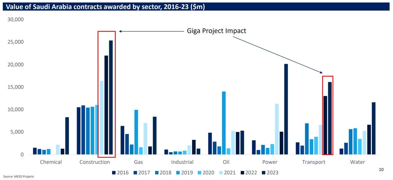An Audience with Diriyah: $63bn giga project opportunity I MEED Webinar