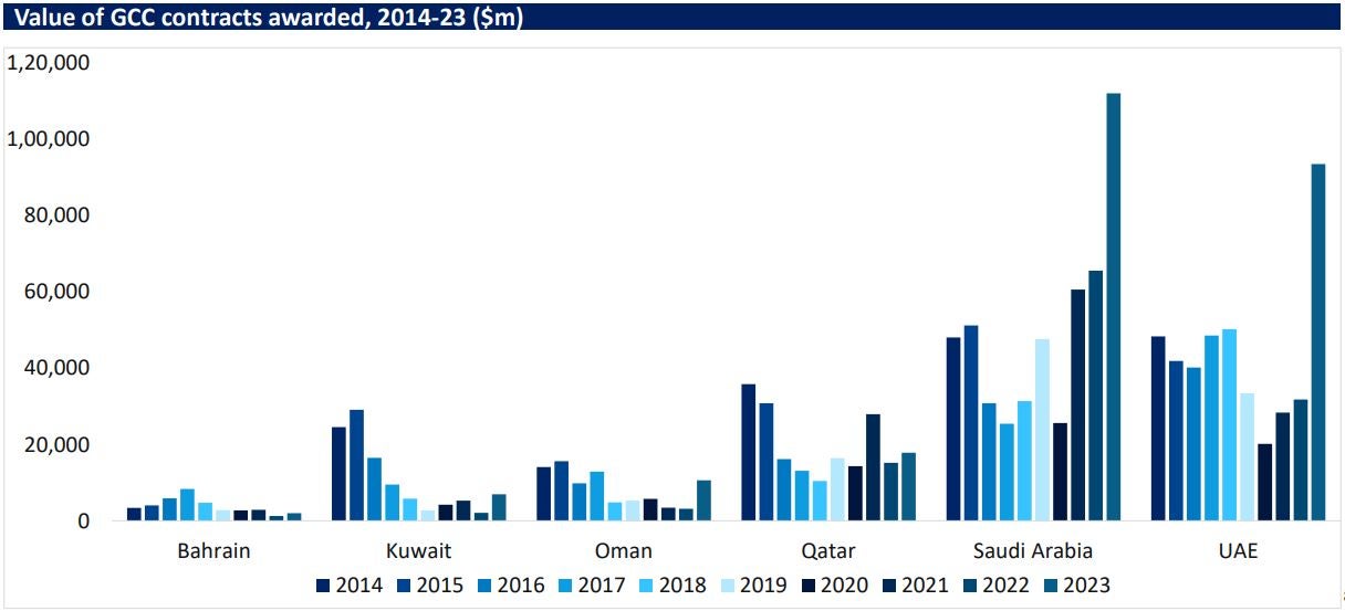 Saudi Giga Projects 2024 - Latest Updates I Latest MEED Webinar